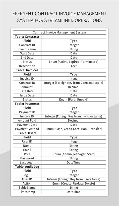 Efficient Contract Management System For Streamlined Operations Excel