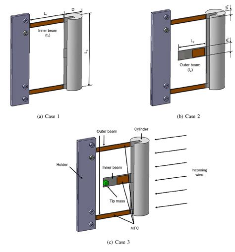 Figure 1 From Analysis Of A Two Degree Of Freedom Piezoelectric Energy Harvester From Vortex
