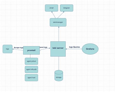 Devsecops Test Task Part 1 Cloud Security Aws Azure By Written By Lubov Kolesnikovich