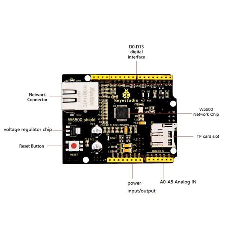 Keyestudio W5500 Ethernet Shield For Arduino KS0443