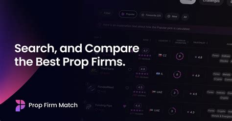 Best Prop Firms For Futures Prop Firm Match