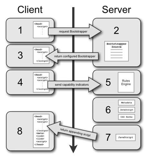 Bootstrapper Execution Download Scientific Diagram