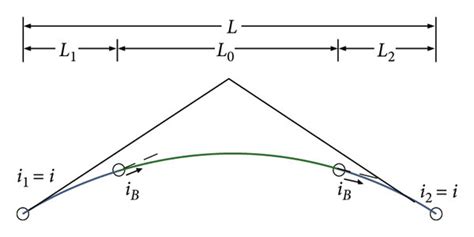 Symmetrical Vertical Curves In Scenario S3 A Crest B Sag Download Scientific Diagram