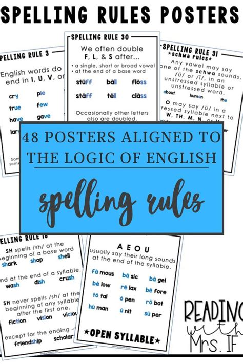 Spelling Rules Posters Artofit