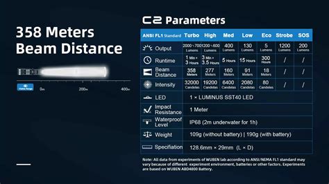 Wuben C2 2000 Lumen Power Bank Flashlight Torch Depot