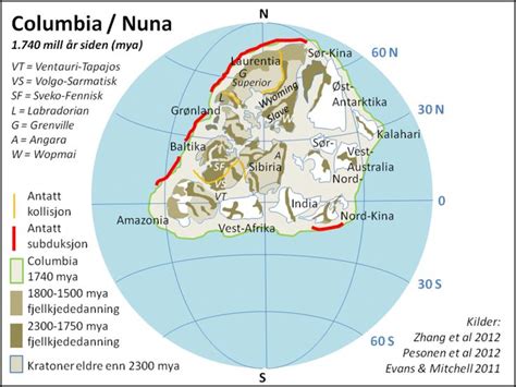 Columbianuna Supercontinent American Continent Continents History