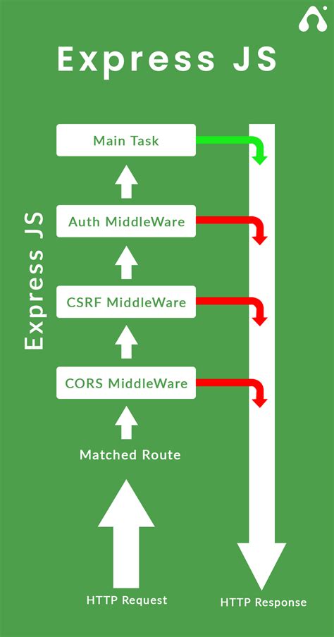 Node JS Frameworks To Watch Out For In