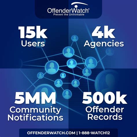 Offenderwatch On Linkedin Join The Offenderwatch Community Over 15k