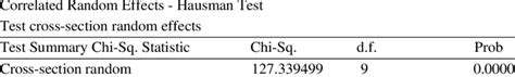 Correlated Random Effects Hausman Test Download Scientific Diagram