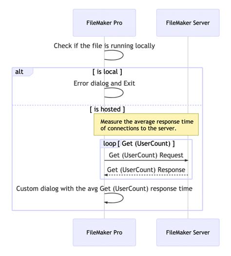 detecting connection latency appworks
