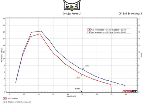 Can Am Maverick X3 Turbo Rr Engine Tuning By Ppei