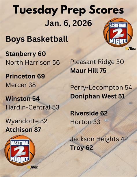 Kq2 Basketball 2 Night High School Basketball Scoreboard For January