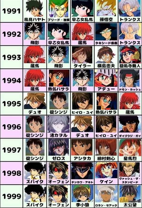 Anime Name Khám Phá Và Lựa Chọn Tên Nhân Vật Anime Lý Tưởng