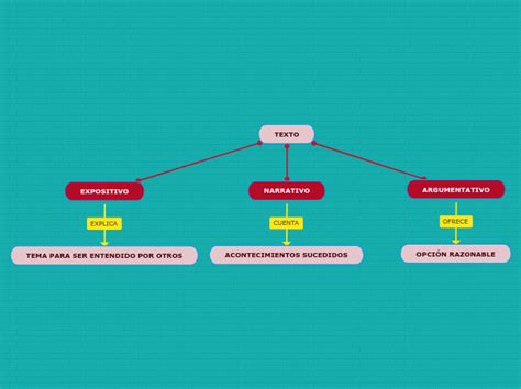 Texto Mind Map Texto Mind Map