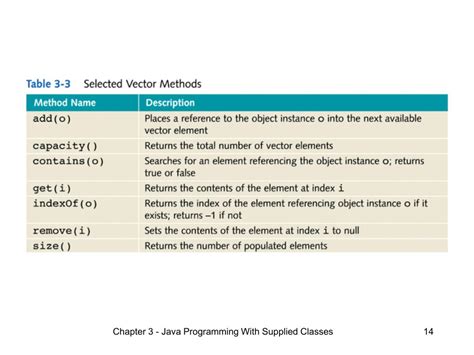 Ppt Chapter 3 Java Programming With Supplied Classes Powerpoint Presentation Id5103701