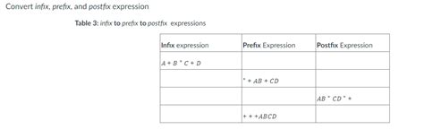 Solved Convert Infix To Prefix To Postfix 2 Array Attributes 1