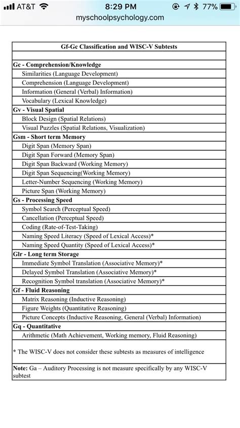 Mnemonics For Classification Of Living Things 52 Off