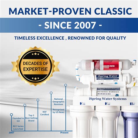 Rcc7ak Nsf Certified 75 Gpd Alkaline 6 Stage Reverse