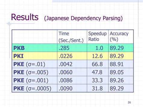 Ppt Fast Methods For Kernel Based Text Analysis Powerpoint Presentation Id6605413