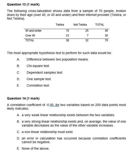 Solved The Below Histogram Would Best Be Described As A