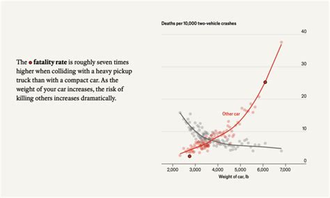 Line Chart Chart Types Flowingdata Line Chart Chart Types Flowingdata