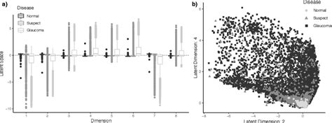 Scalable Modeling Of Spatiotemporal Data Using The Variational