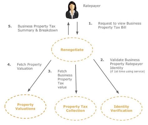 Modelling Bounded Contexts With The Bounded Context Design Canvas A