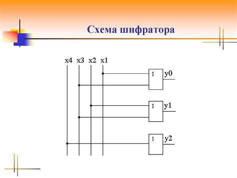 Шифраторы и дешифраторы - online presentation
