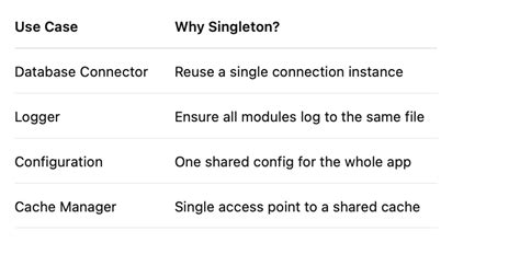 Understanding The Singleton Pattern In Python A Beginners Guide With