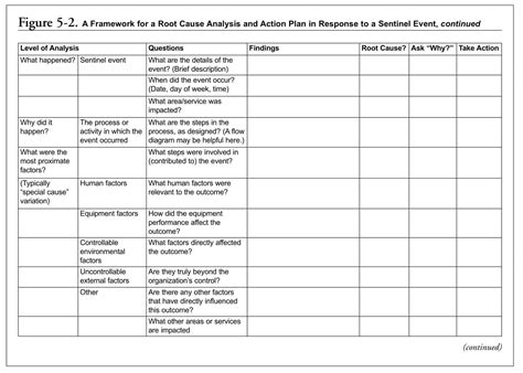 Free Printable Root Cause Analysis Templates [word Excel Pdf]