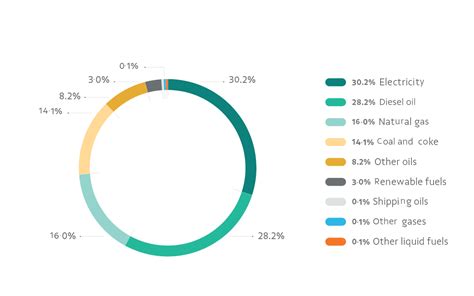Decarbonization Strategy And Management Vale