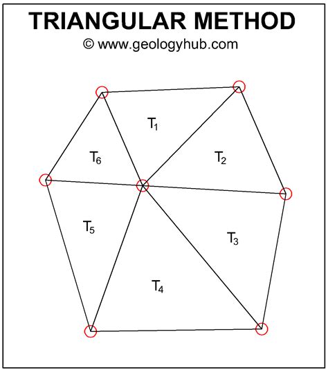 Ore Reserve Estimation Methods Detailed Tutorial