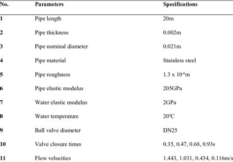 Main Parameters Of The Experimental Setup Download Scientific Diagram