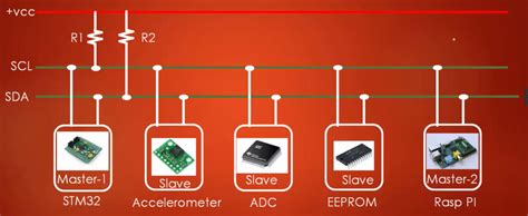 Spi Vs I2c Vs Uart