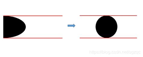 【深度好文】python图像处理二值图像投影量的计算和应用 二值化 投影 并显示 csdn博客