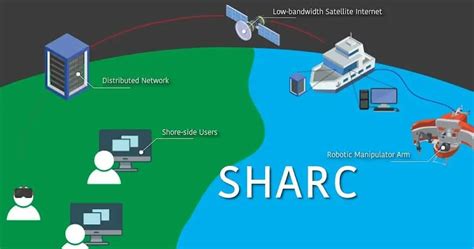 Sharc Framework Opens Up The Potential For Deep Ocean Exploration