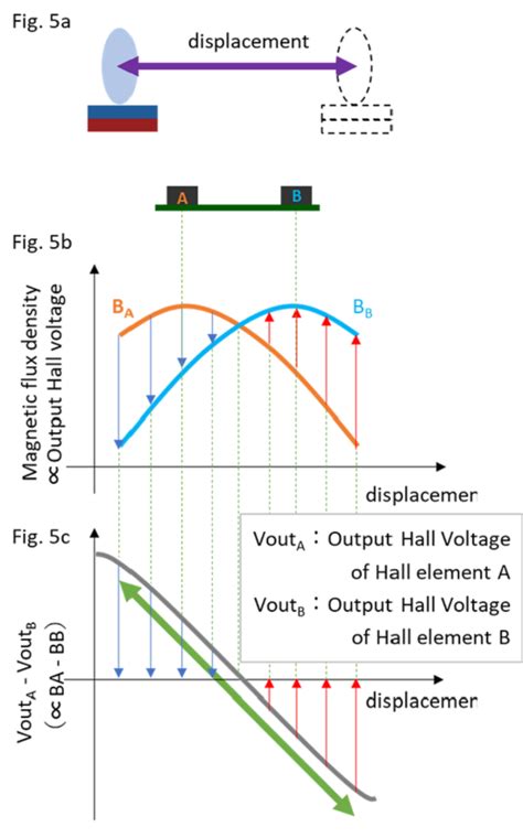 06 High Sensitivity Hall Element Tutorials Hall Sensors Products