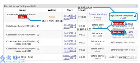 【洛谷日报19】codeforces游玩攻略 知乎
