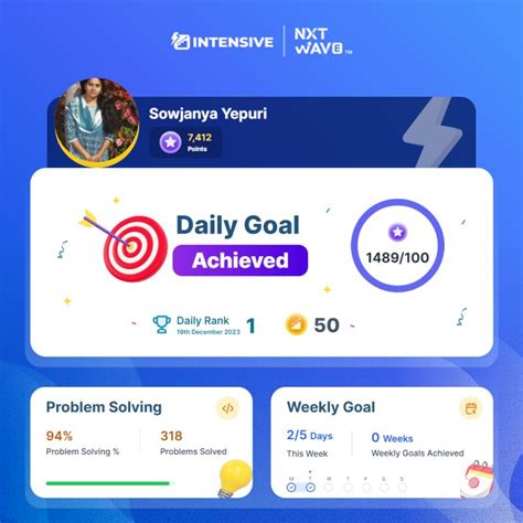 Sowjanya Yepuri On Linkedin Learningprogress Nxtwave Ccbp Consistency