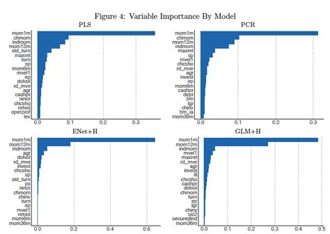 Asset Pricing Meets Machine Learning