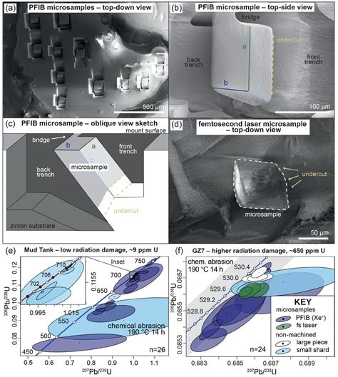 We Are Pleased To Share Our New Open Access Publication That Presents A Novel Method For High