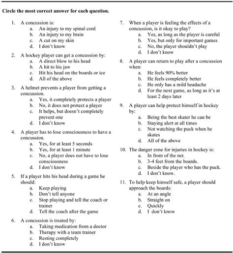 Concussion Knowledge Questionnaire Download Scientific Diagram