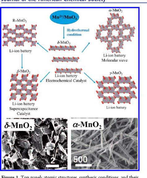 Figure 1 From Reaction Network Of Layer To Tunnel Transition Of Mno2 Semantic Scholar