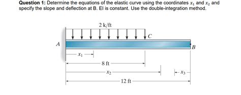 Solved Question Determine The Equations Of The Elastic Chegg