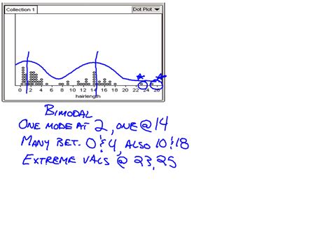Describing Quantitative Data Ppt
