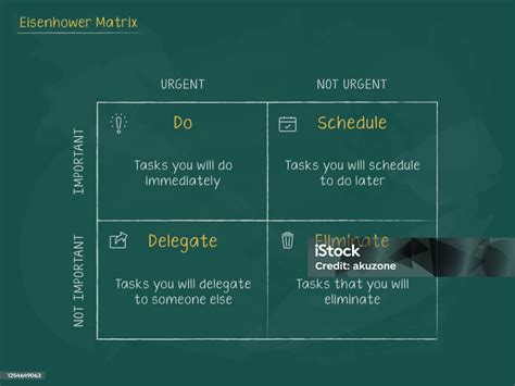 Eisenhower Matrix Infografis Eisehnower Matriks Penting Yang Mendesak Prioritaskan Tugas