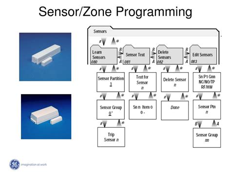 ppt concord 4 security system advanced training powerpoint