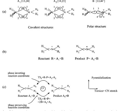 Figure 1 From Isomerization Around A Cn Double Bond And A Cc Double
