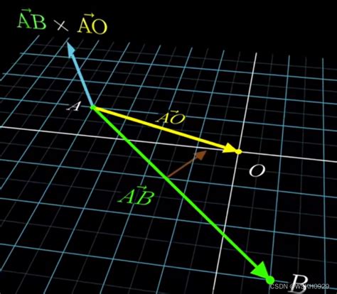 Gjk算法详解：凸多面体碰撞检测 Csdn博客
