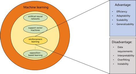Frontiers Enhancing Multi Objective Evolutionary Algorithms With